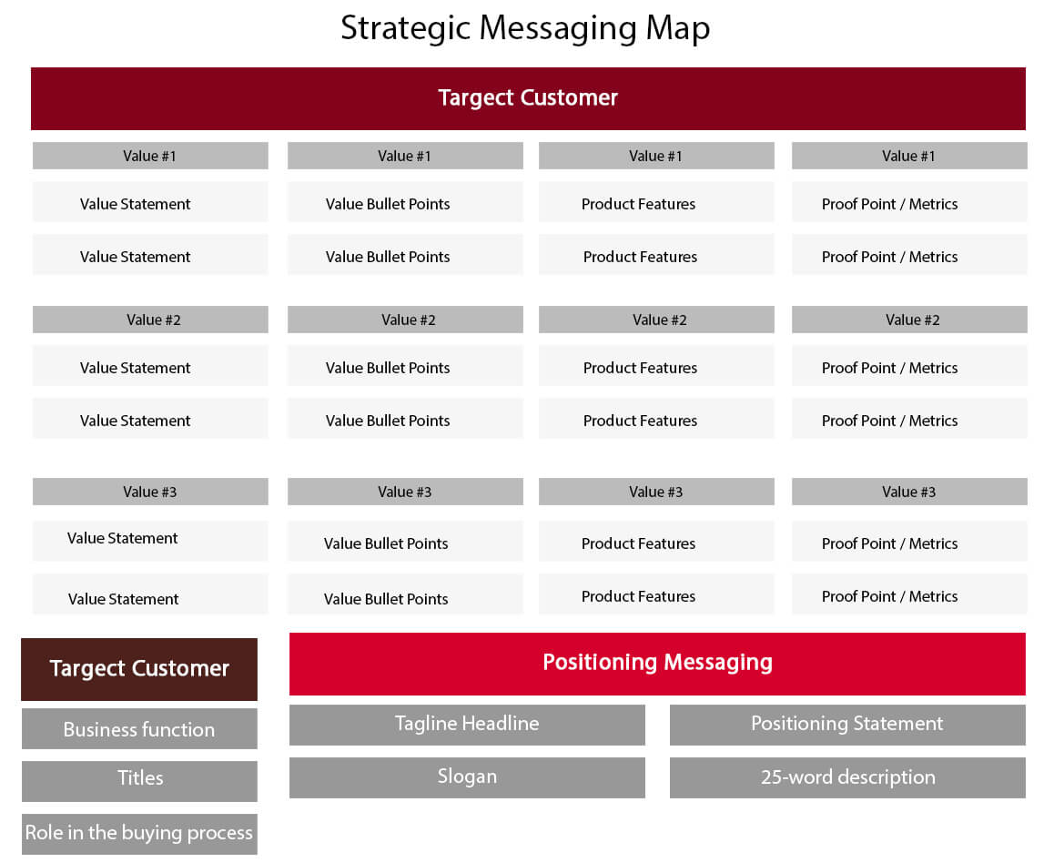 Develop Strategic Marketing Communication Plan - Aritic Pinpoint
