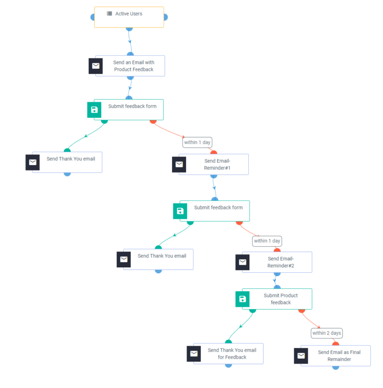 9 Best Lead Nurturing Techniques for Marketing Automation