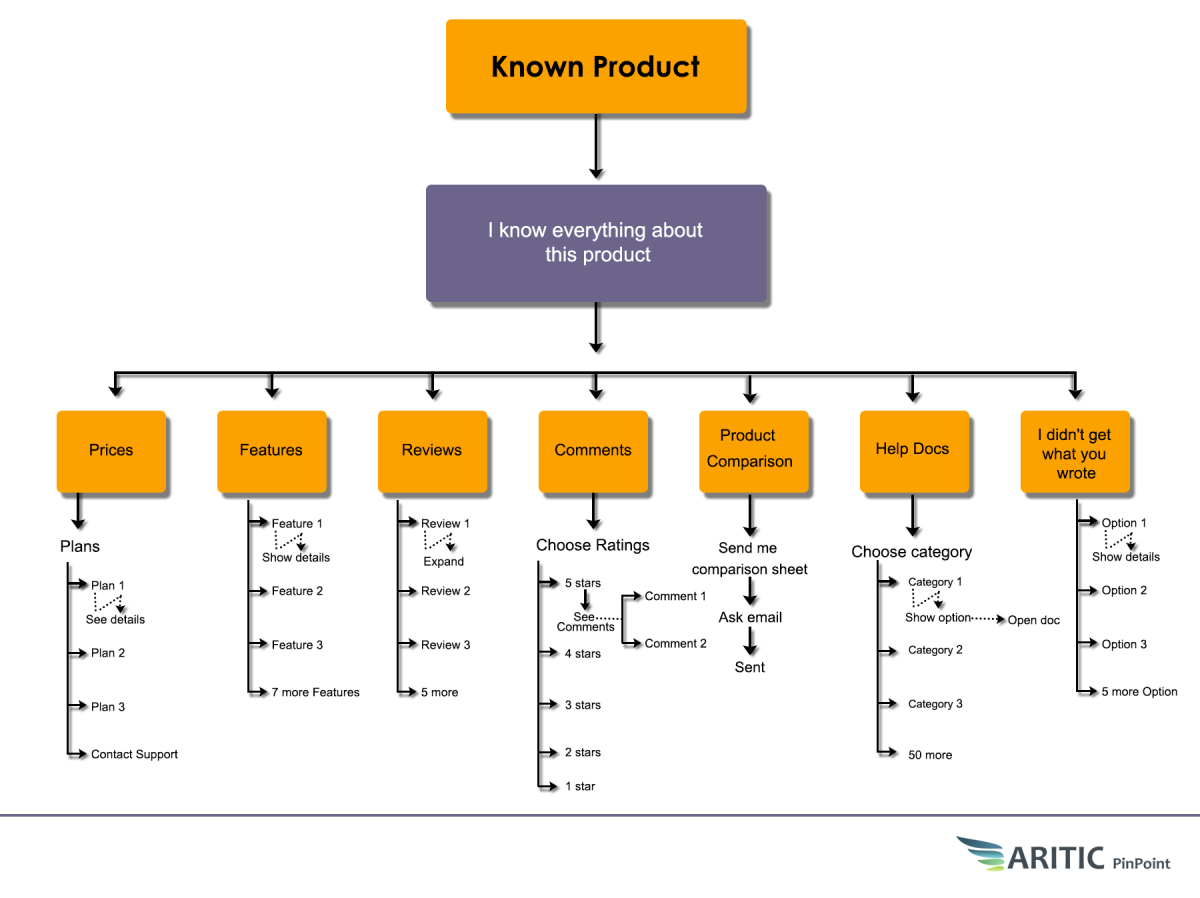 4 Incredible Chatbot Workflows You Should Try Now